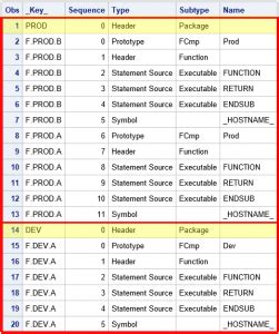 How Does PROC FCMP Store Functions The DO Loop