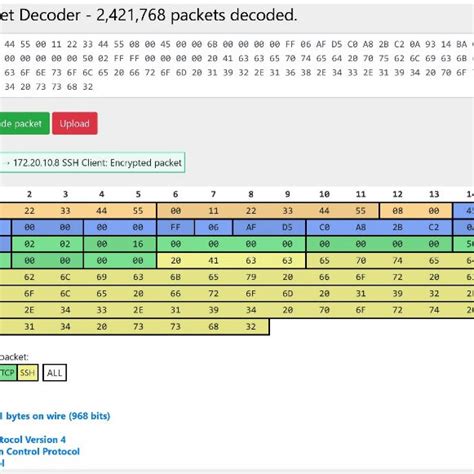 Attack Packet Payload Sample And Features Download Scientific Diagram