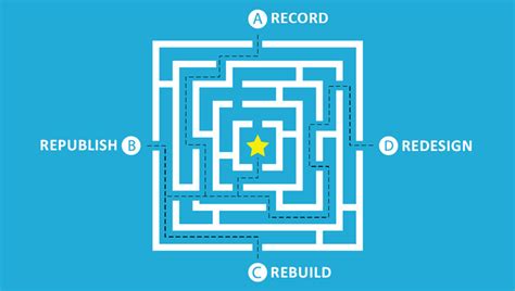 Convert Flash To Html5 Successfully With The Right Project Management