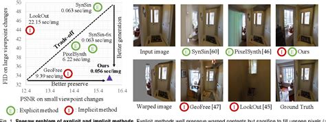 Figure 1 From Bridging Implicit And Explicit Geometric Transformation For Single Image View