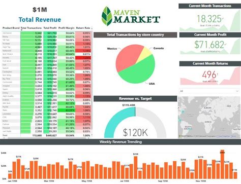 Rahul Mishra On Linkedin 4th Dashboard Powerbidesktop Powerbi