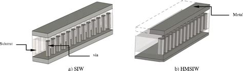 Figure 1 From A Leaky Wave Antenna Design Based On Half Mode Substrate Integrated Waveguide