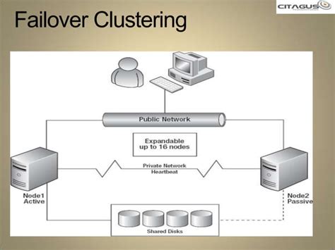 Disaster Recovery In Sql Server Ppt
