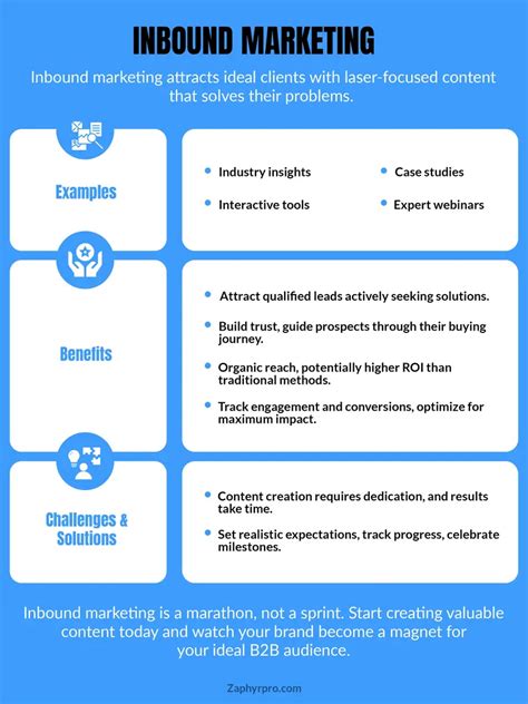 Outbound Marketing Vs Inbound Marketing The Definitive Guide