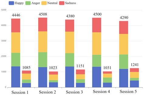 Applied Sciences Free Full Text Improvement Of Multimodal Emotion Recognition Based On