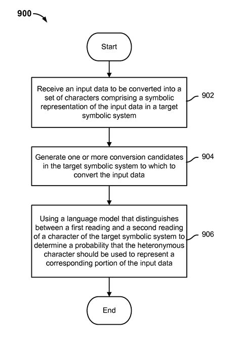Algorithm Patented Technology Retrieval Search Results Eureka Patsnap