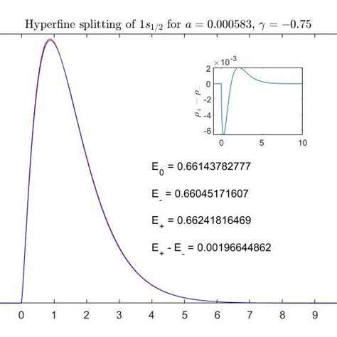 Hyperfine Like Structure Download Scientific Diagram