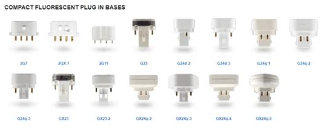 What Type Of Socket Do I Need Shunted Vs Non Shunted