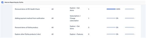 Explore Recipe Reporting On Macros Using Tags Zendesk Help