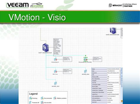 Ppt Managing Vmware With Veeam Powerpoint Presentation Free Download