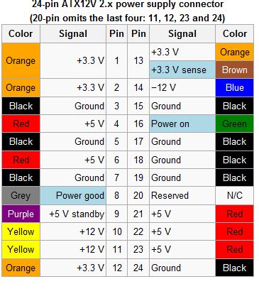 DIY PC Fan Controller Trybotics