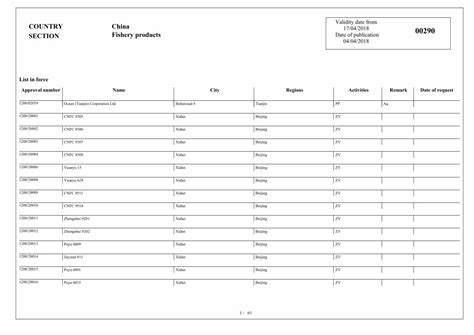 Pdf Validity Date From Country China 00275 Section · Pdf File2 60