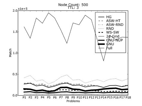 Figure A5 Match Graph N500ttl3 Download Scientific Diagram
