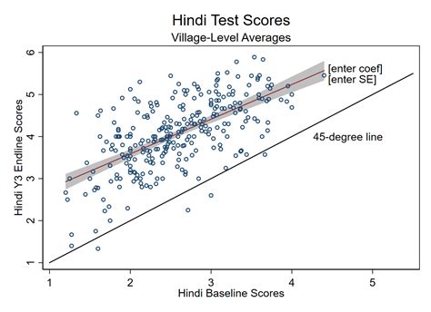 Data Visualization Quiz IDinsight