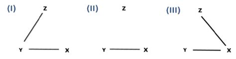 Three Correlation Structures Of Interest Among Disease Variables X