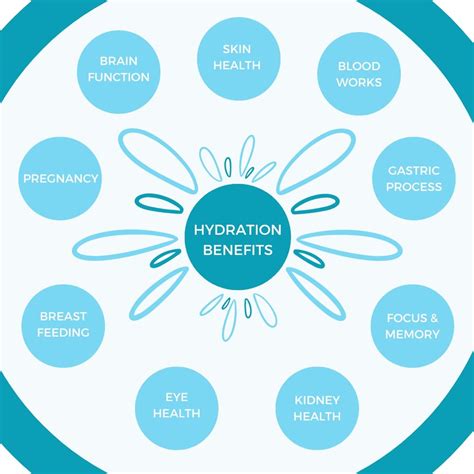 How Important Is Hydration Spoonie Support