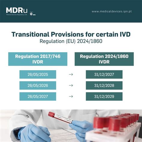 Medical Devices Regulatory — Support Unit On Linkedin Ivdr Eu