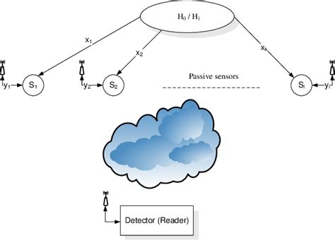 Detection With Passive Sensors Download Scientific Diagram