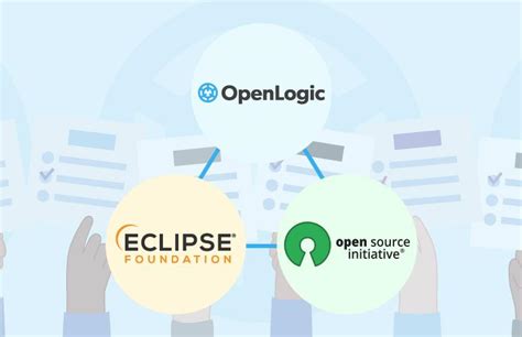 Whats New With Eclipse Cloud Devtools Eclipse News Eclipse In The