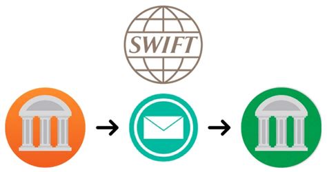 Swift Code Là Gì Bảng Mã Swiftcode Các Ngân Hàng
