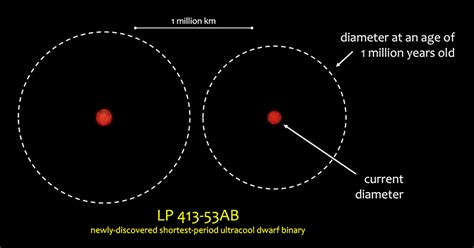 Astronomers Spot A Tiny Binary System Sky Telescope