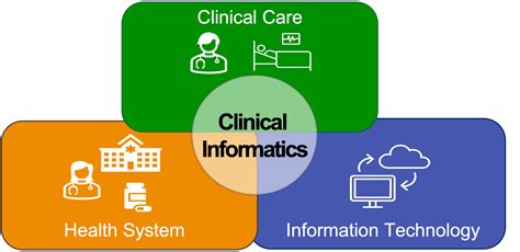 Clinical Informatics Fellowship