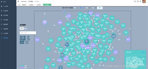 计算机毕业设计sparkpytorch股票预测系统 股票推荐系统 股票可视化 股票数据分析 量化交易系统 股票爬虫 股票k线图 大数据毕业
