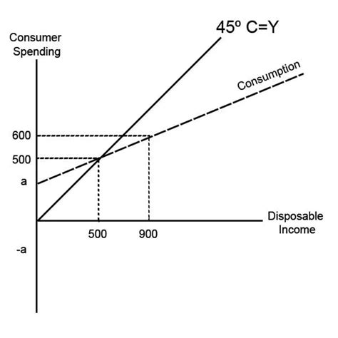 MPC MPS APC And APS Elucidate Education