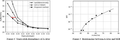 Figure 3 From Multibeam Crosstalk Cancellation Method With Binarized