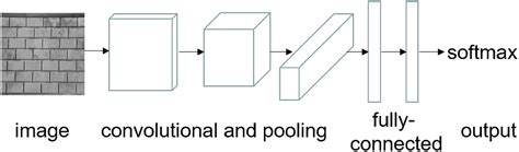Deep Convolutional Neural Networks For Regular Texture Recognition Peerj