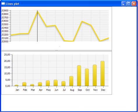 Bar Chart Javafx 2x Extend Vertical Line On Sub Panes Stack Overflow