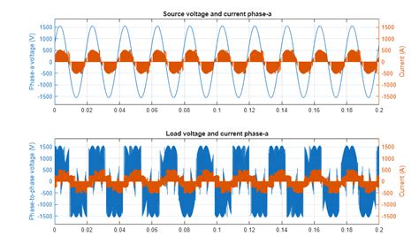 Three Phase Matrix Converter With Venturini Modulation