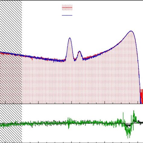 Visualization Of Linac Varian 2100c Treatment Head Geometry By Means Of Download Scientific