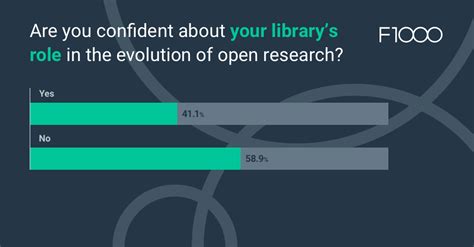 How Can Librarians Support Open Research Librarian Resources