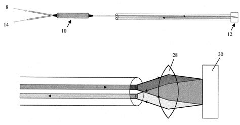 Method And System For Simultaneous Measurement Of Strain And Temperature Utilizing Dual Core