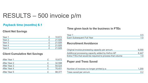 How Much Does AP Automation Really Cost Kefron