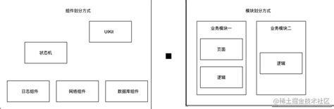 Android Componentization Modular Plug In Differences In Detail