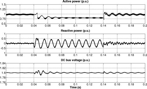 active power reactive power and dc link voltage response with dvcc cl