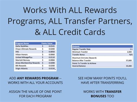 Credit Card Points Tracker Transfer Partner Calc Redemption Calc