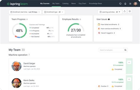 lms for government top 10 platforms for 2025