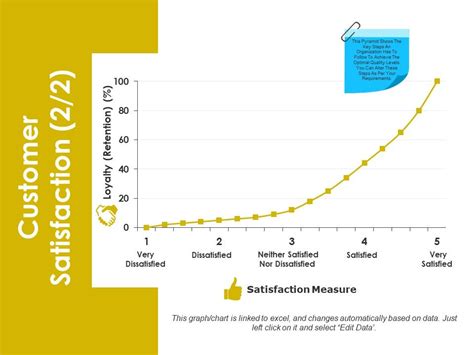 Customer Satisfaction Template 2 Ppt PowerPoint Presentation Inspiration Aids