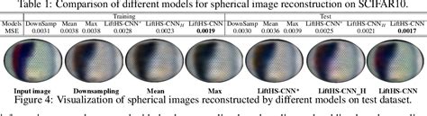 Figure 4 From Hierarchical Spherical Cnns With Lifting Based Adaptive