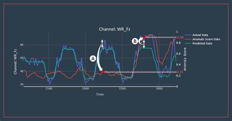 Understanding The Anomaly Score Tool For Test Engineers Monolith
