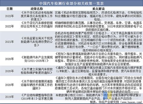 2022年中国汽车检测上下游产业链分析重点企业经营情况及发展趋势 原文标题2022年中国汽车检测行业分析汽车保有量持续增长行业发展前景
