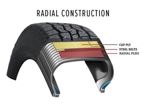 Tire Dimensions Explained Diagram
