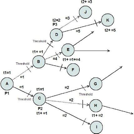 Server Logical Block Diagram Download Scientific Diagram