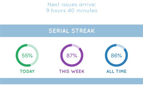 Serial Reader Classic Books In Daily Bits For Ios And Android