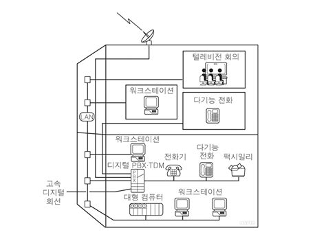 Lan 구축개요 주식회사 지티에스 정보통신