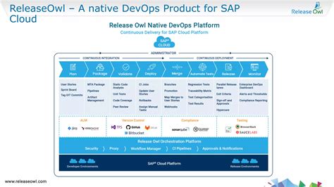 Native Devops For Sap Cloud With Releaseowl Ppt