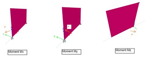 ETABS Global Axis Sign Convention For Base Reactions Software Issues Structural